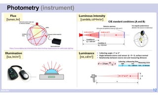 Fundamental optics for microLED | PDF