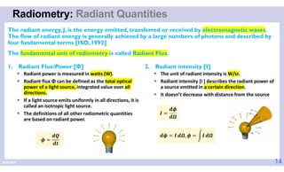 Fundamental optics for microLED | PDF