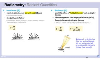 Fundamental optics for microLED | PDF