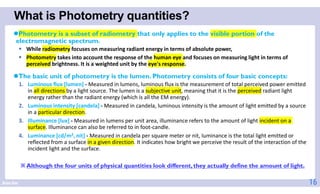 Fundamental optics for microLED | PDF