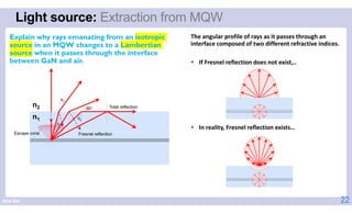 Fundamental optics for microLED | PDF