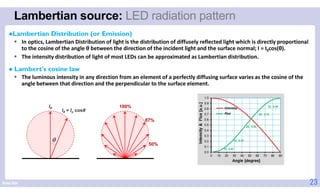 Fundamental optics for microLED | PDF