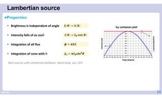 Fundamental optics for microLED | PDF