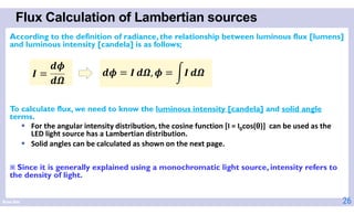 Fundamental optics for microLED | PDF