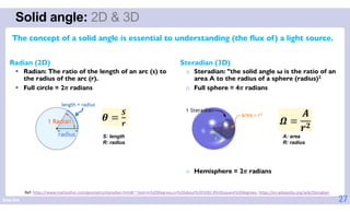 Fundamental optics for microLED | PDF