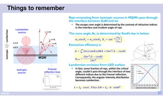 Fundamental optics for microLED | PDF