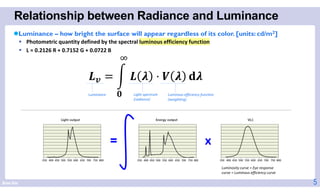 Fundamental optics for microLED | PDF