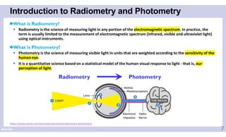 Fundamental optics for microLED | PDF