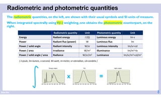 Fundamental optics for microLED | PDF
