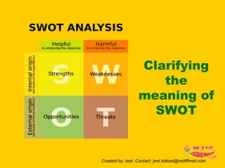 SWOT Analysis of Radio Mirchi | PPS
