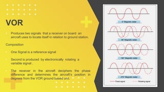 RADIO NAVIGATION.pptx