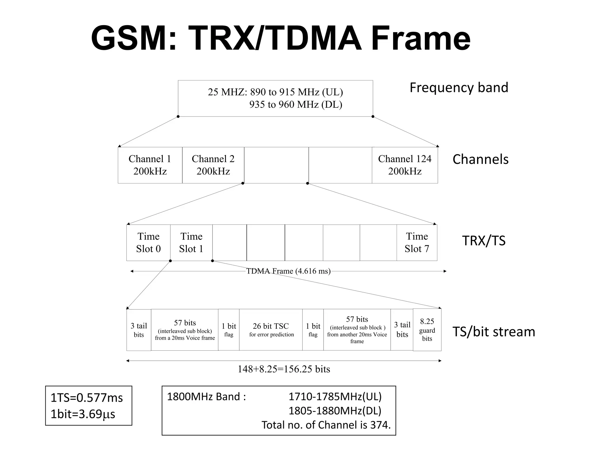 Radio network overview | PDF