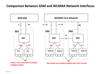 Radio network overview | PDF