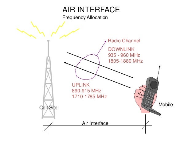 Radio network overview