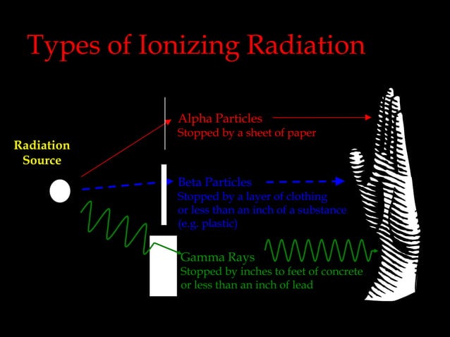 Radionuclide imaging | PPTX
