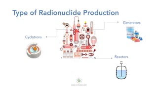 Radionuclide Production - Nuclear Medicine | PDF