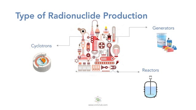Radionuclide Production - Nuclear Medicine | PPT
