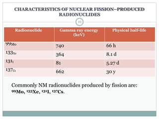 Radionuclides used in Nuclear Medicine.pptx