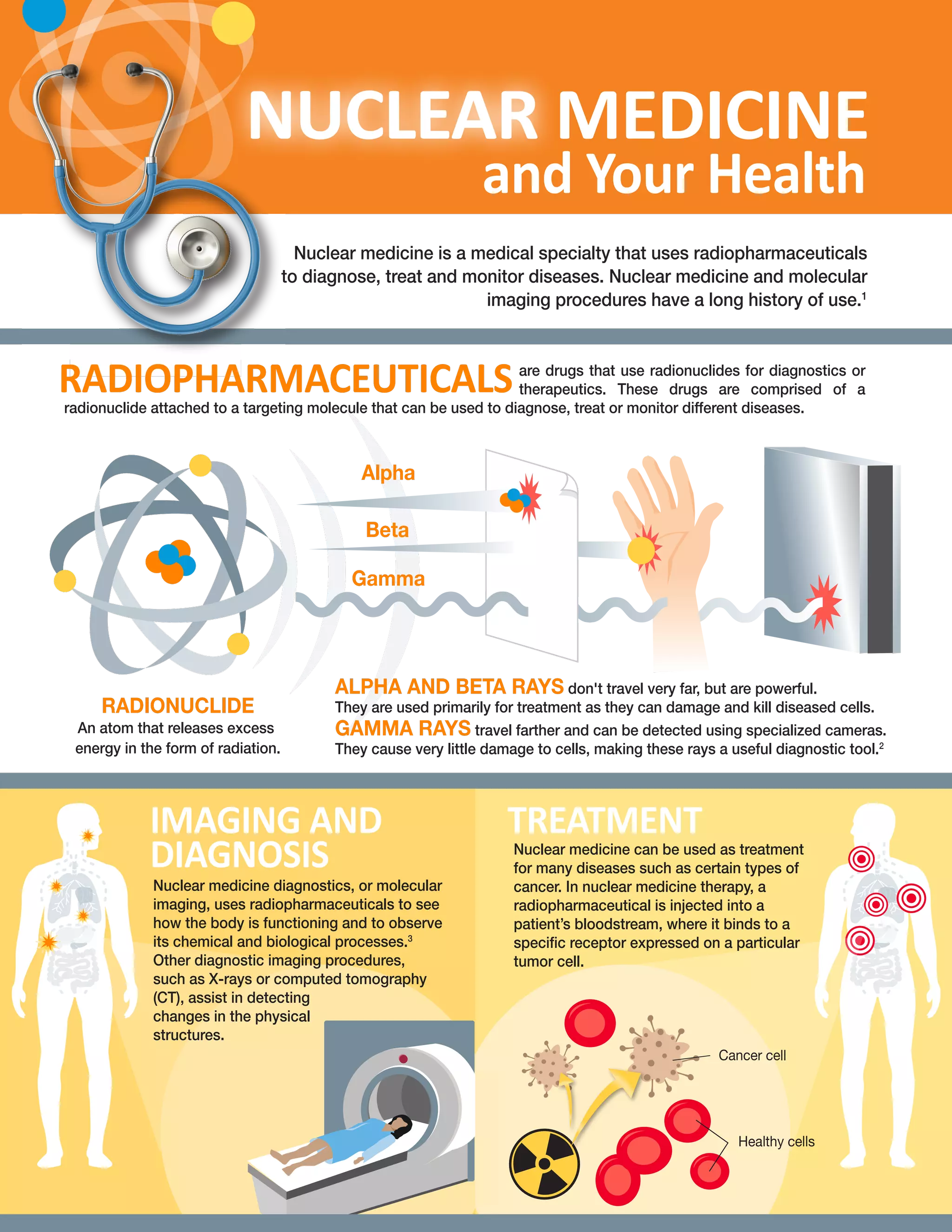 Nuclear Medicine and Your Health | PDF