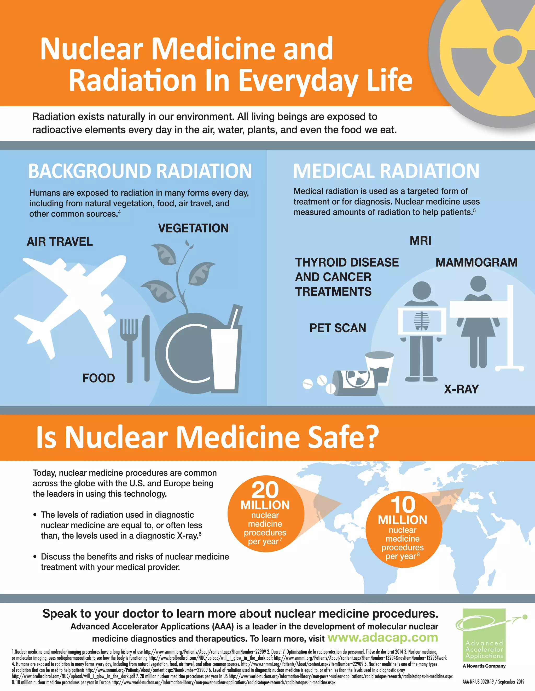 Nuclear Medicine and Your Health | PDF