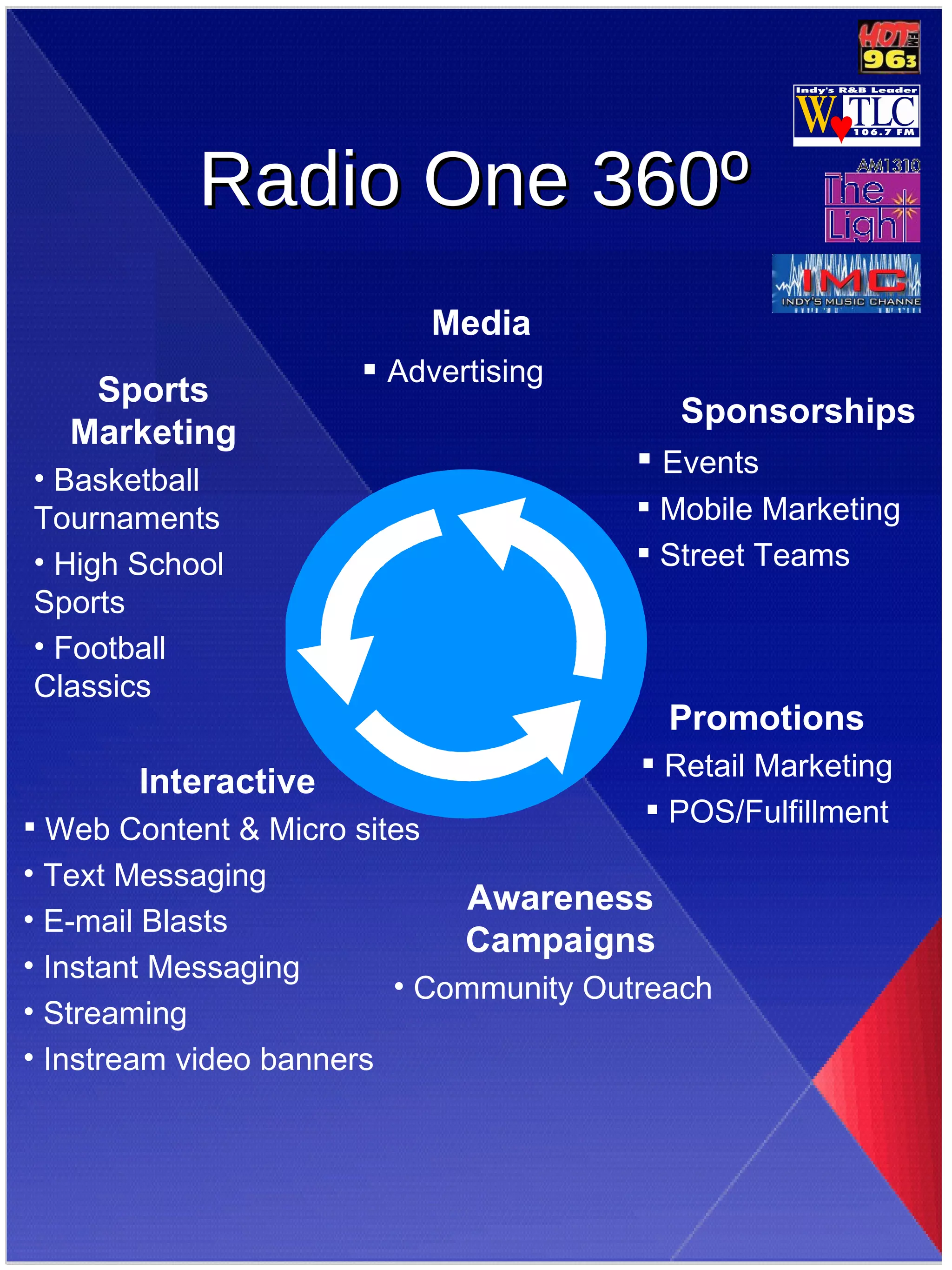 Radio One - Indianapolis Capabilities | PDF
