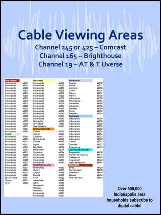 Radio One - Indianapolis Capabilities | PDF