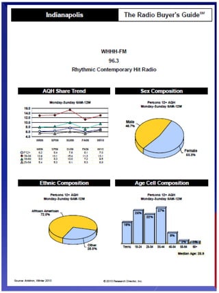 Radio One - Indianapolis Capabilities | PDF