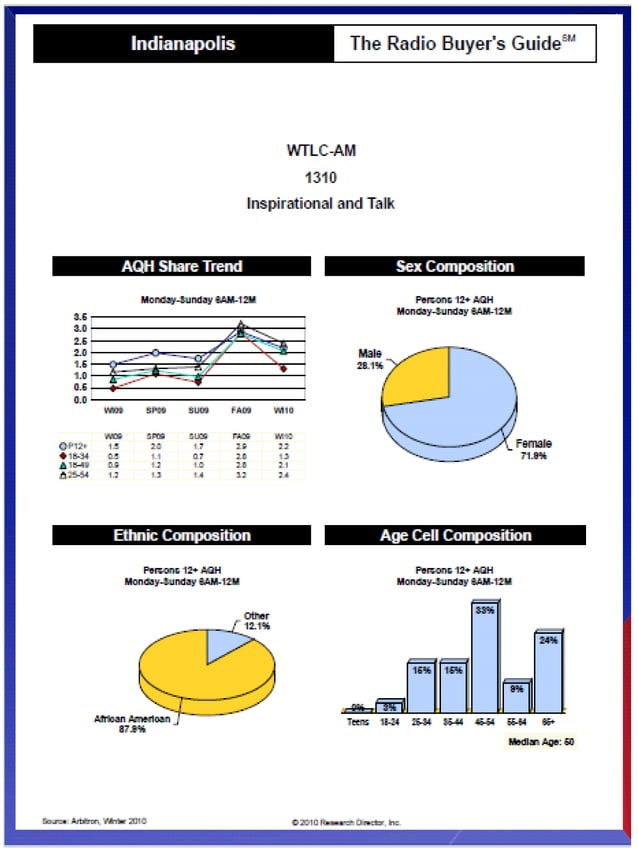 Radio One - Indianapolis Capabilities | PDF