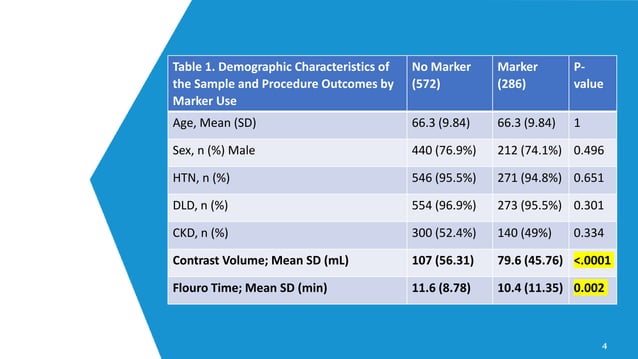 Radiopaque bypass graft markers and coronary angiography procedural ...