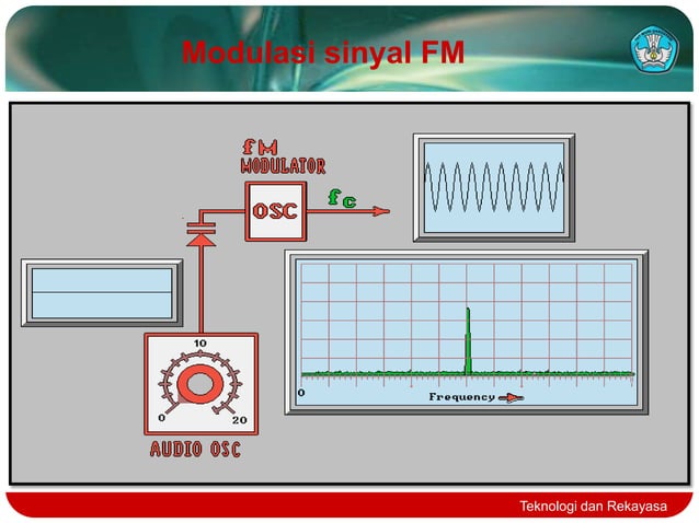 Radio penerima fm | PPTX