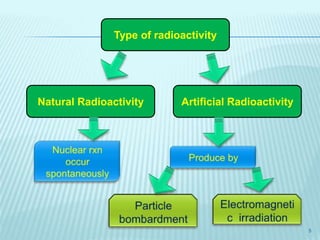Radiopharmacetical | PPT