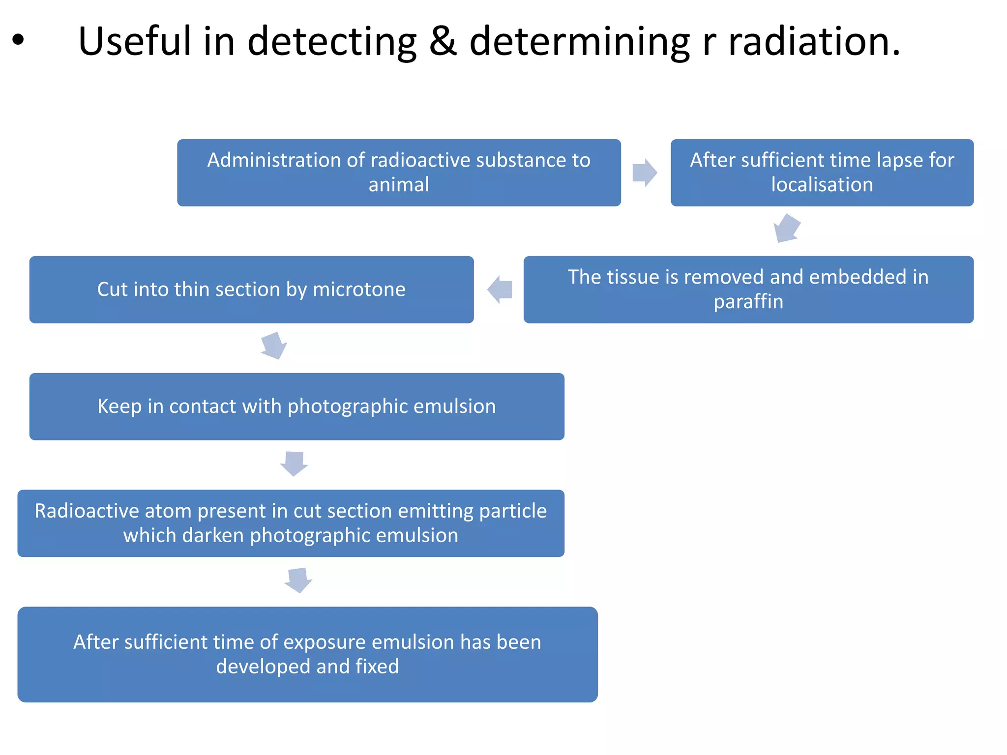 Radiopharmaceutical | PPTX
