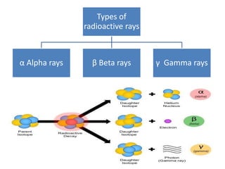 Radiopharmaceutical | PPT