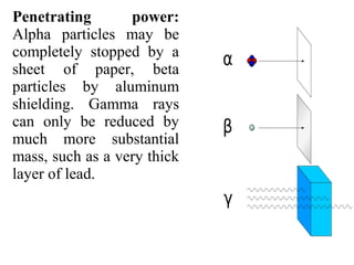 Radiopharmaceuticals | PPT