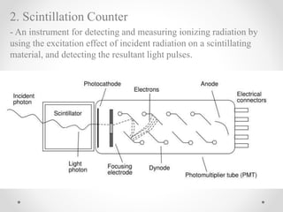 Radiopharmaceuticals | PPTX | Physics | Science