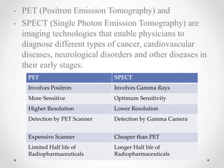 Radiopharmaceuticals | PPTX | Physics | Science