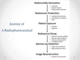 Radiopharmaceuticals | PPTX | Physics | Science