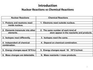 Radiopharmaceuticals | PPT