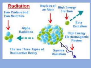 Fundamental of radioactivity | PPTX
