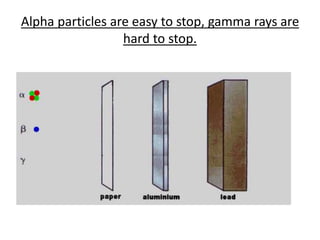 Radiopharmaceuticals: Pharmacy academics.pptx