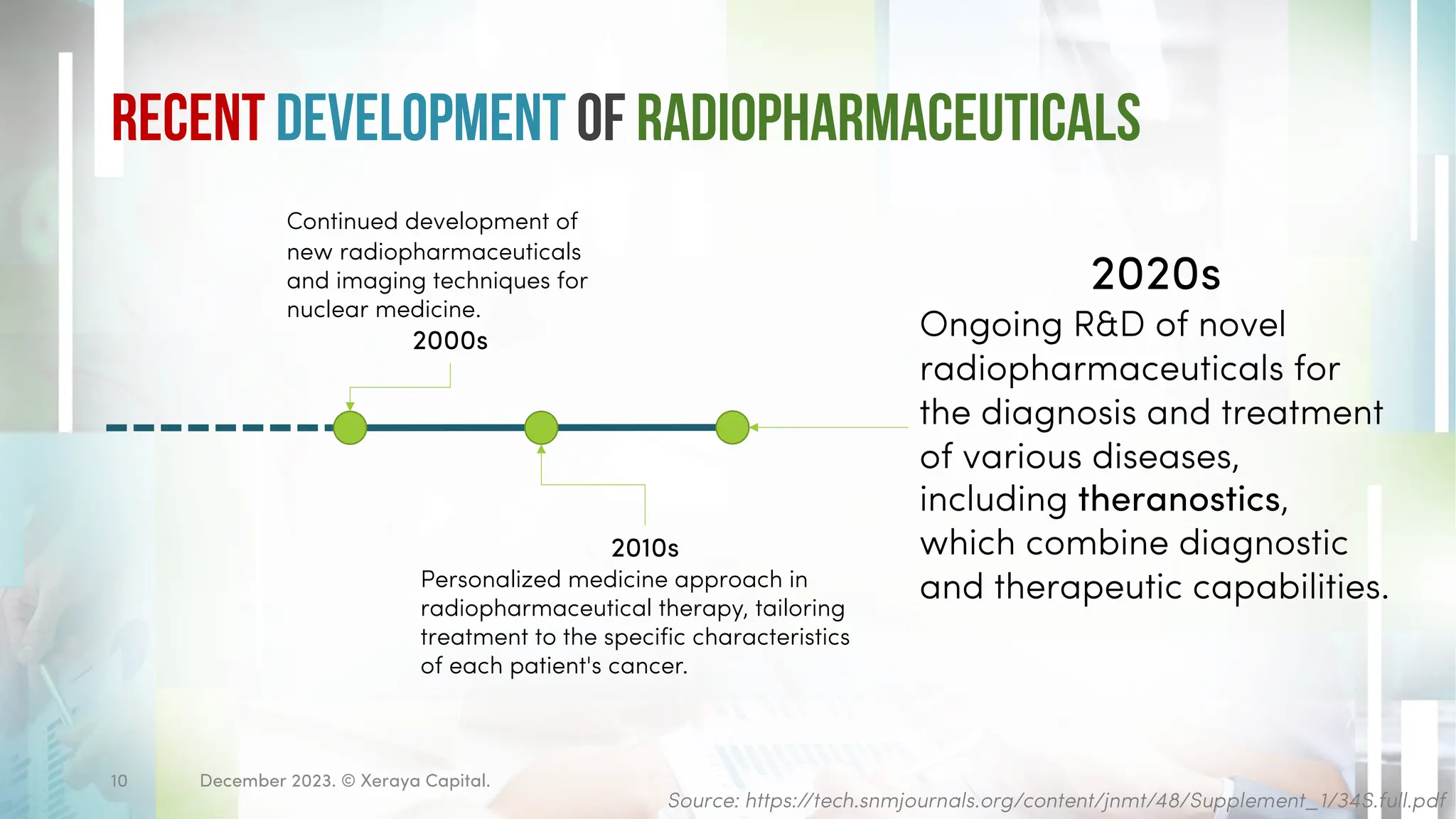 Radiopharmaceuticals - A Market Overview.pdf