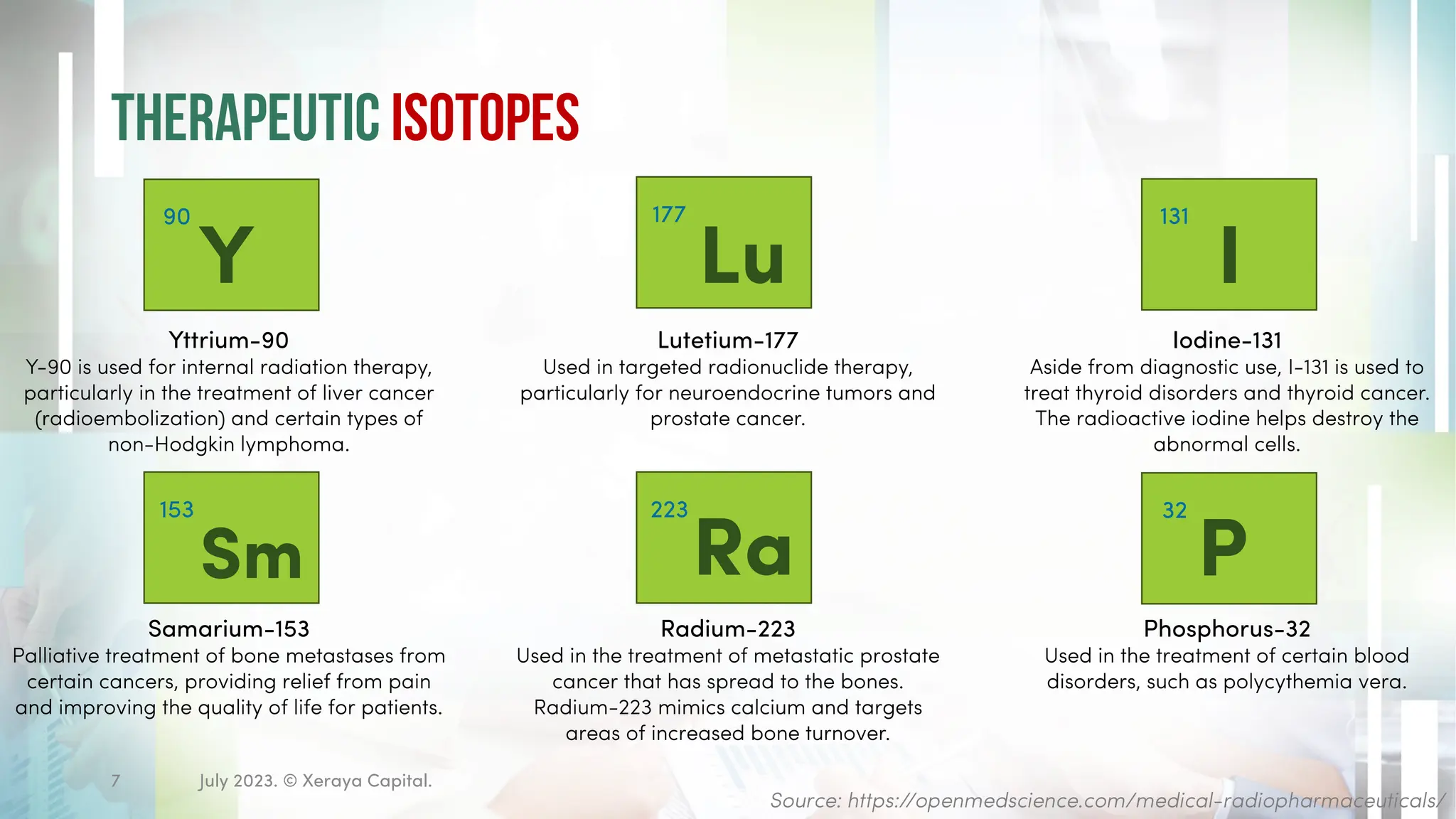 Radiopharmaceuticals - A Market Overview.pdf