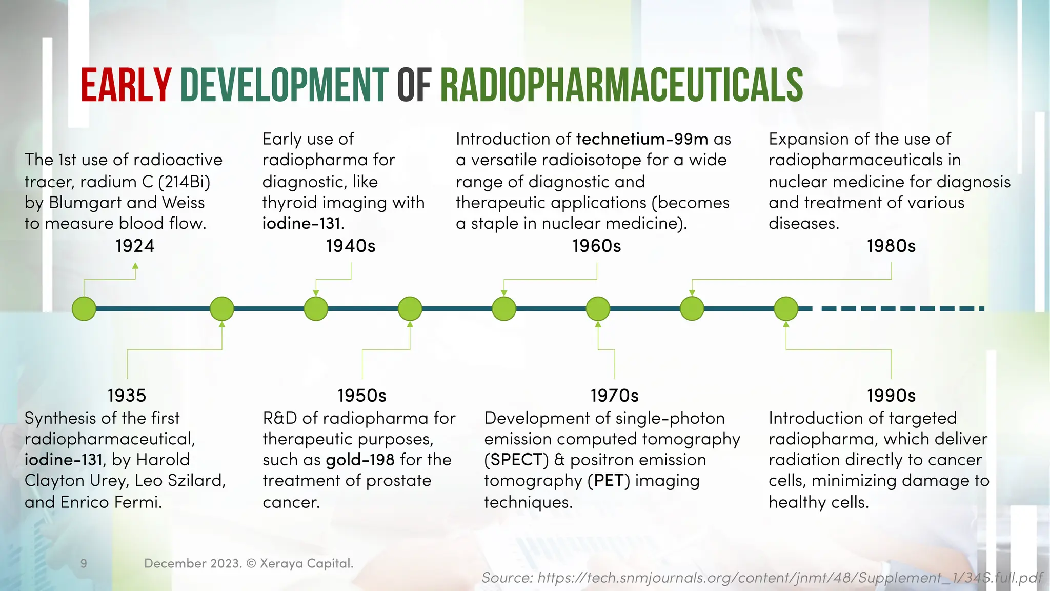 Radiopharmaceuticals - A Market Overview.pdf