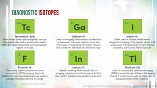 Radiopharmaceuticals - A Market Overview.pdf