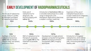 Radiopharmaceuticals - A Market Overview.pdf