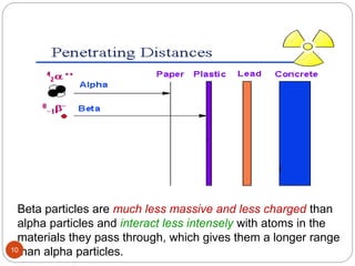 Radiopharmaceutical spptx | PPTX
