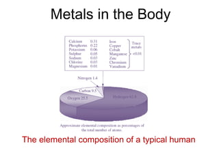 Radiopharmacutical coordination chemistry approach | PDF