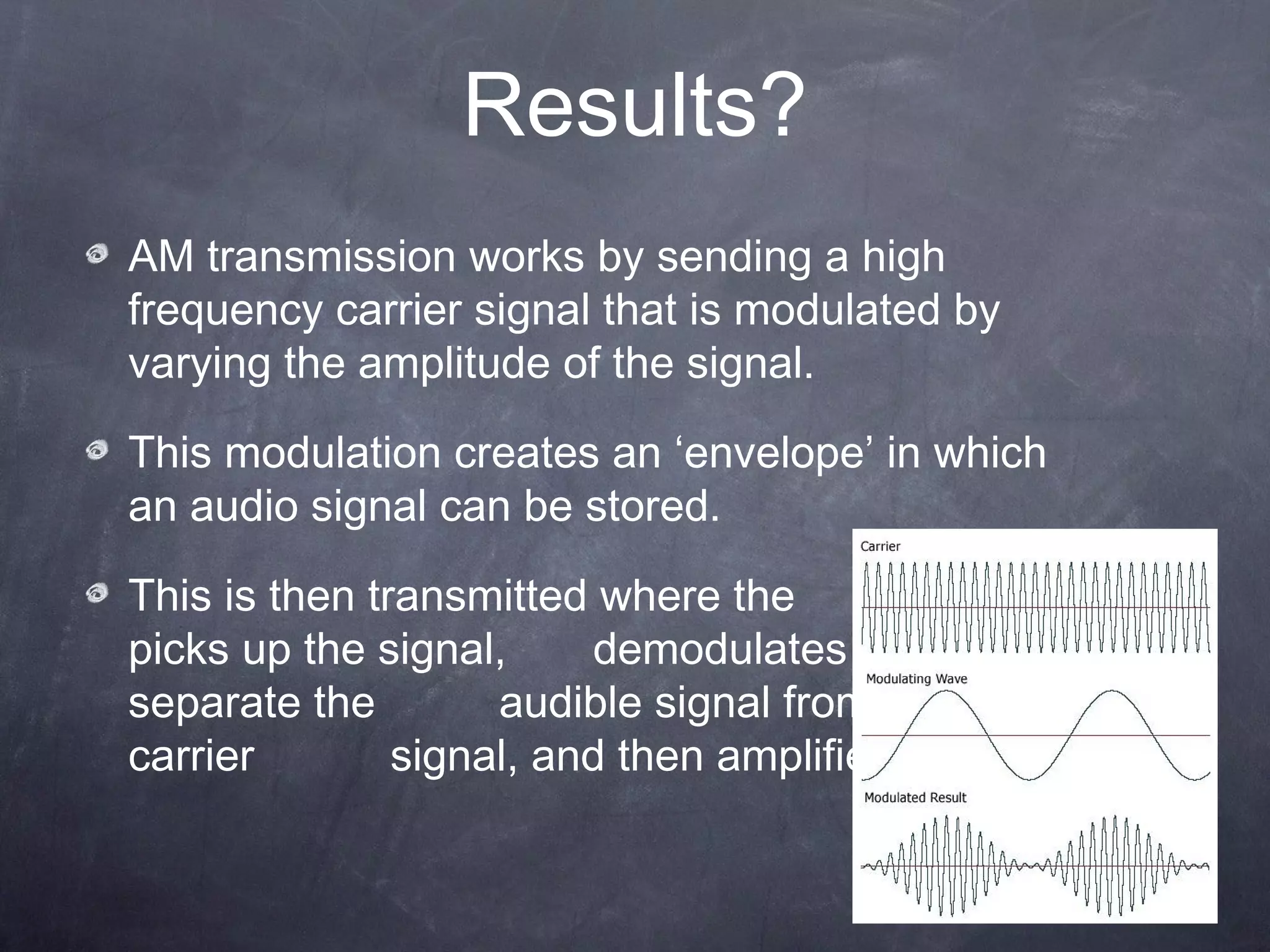 AM Radio Presentation | PPT