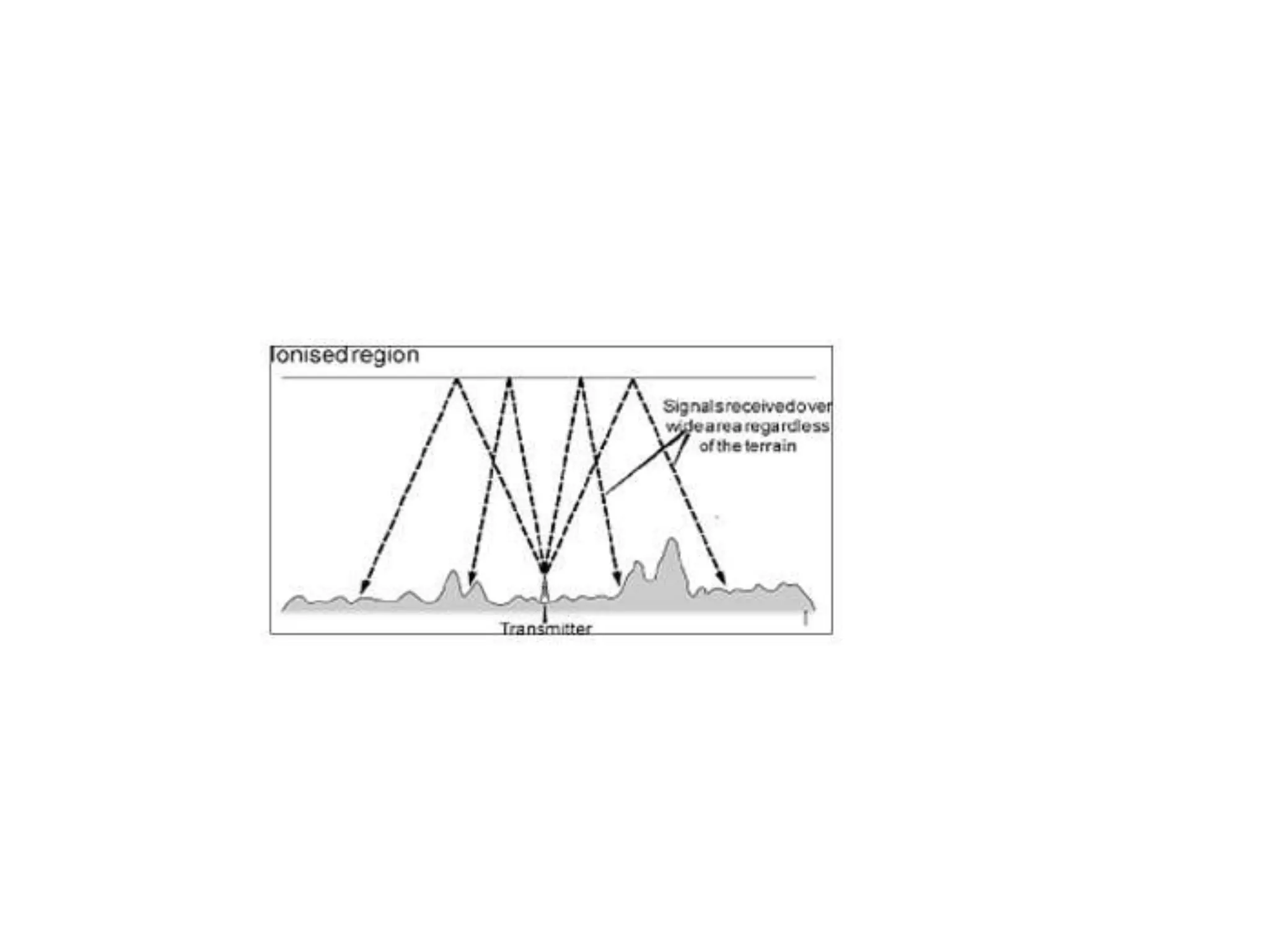 Radio propagation model...pptx