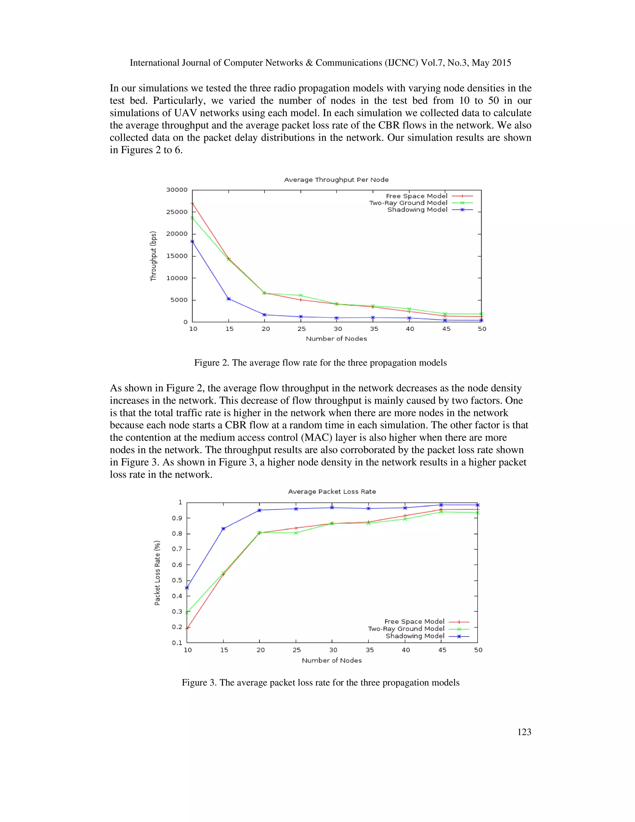 Radio Propagation Models In Wireless Pdf Computer Networking